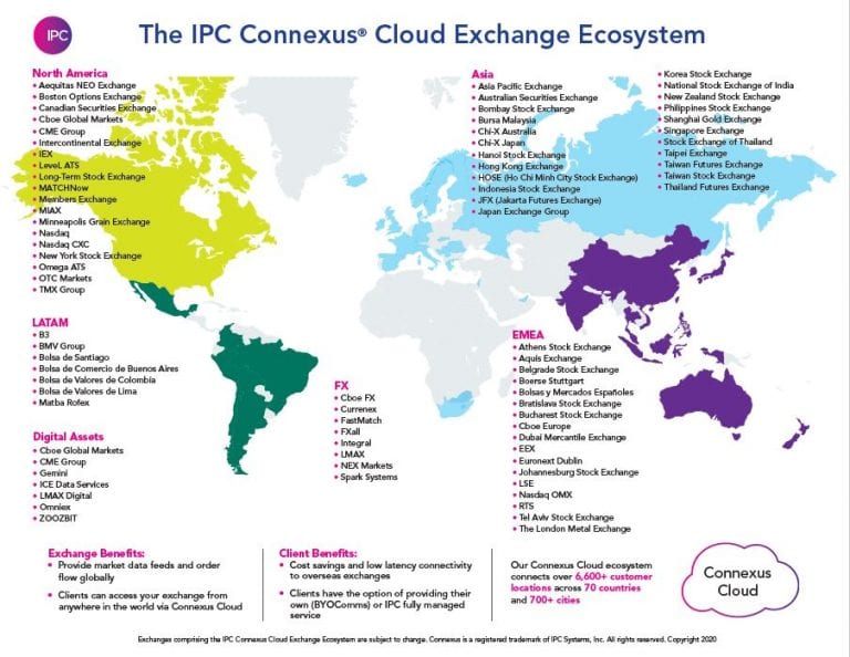 IPC Connexus Cloud Exchange Ecosystem | IPC