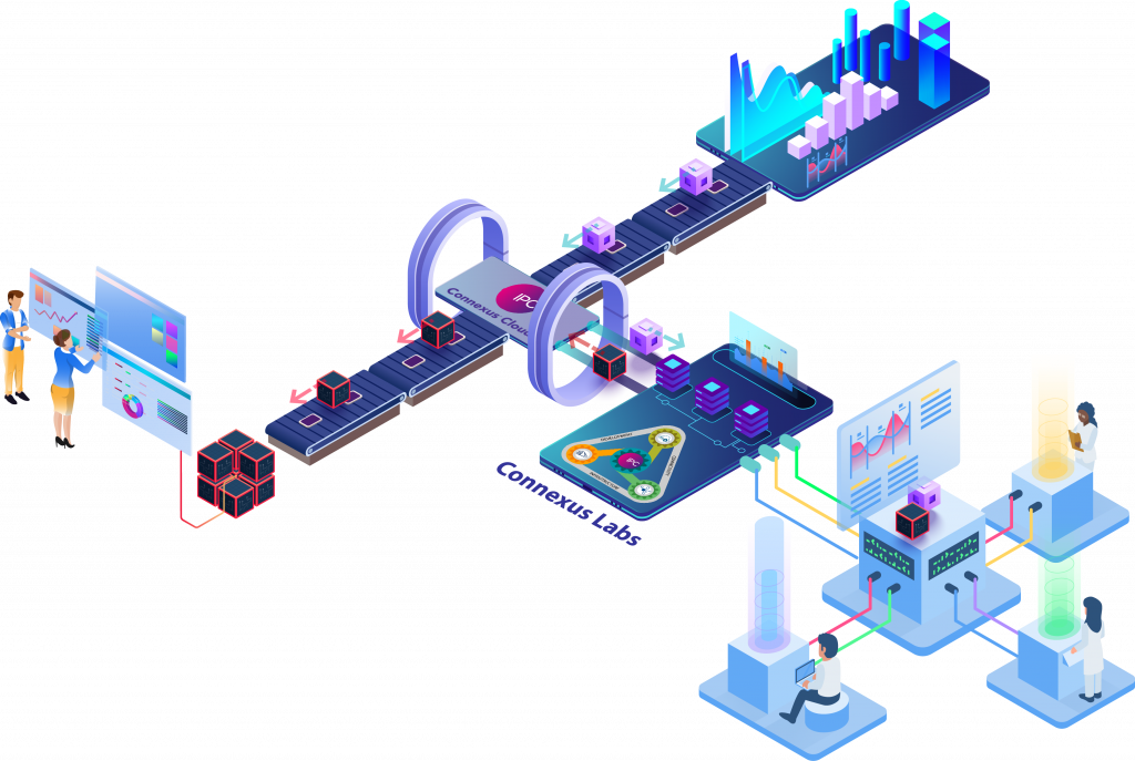 Connexus Lab Services | IPC