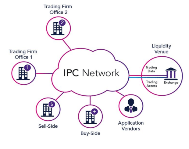 Connexus Extranet | IPC
