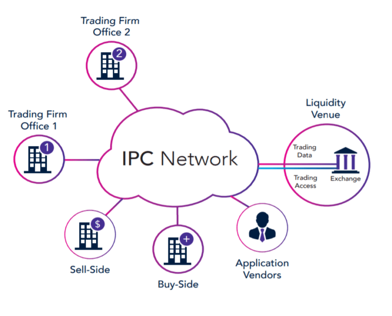 Connexus® Ethernet | IPC