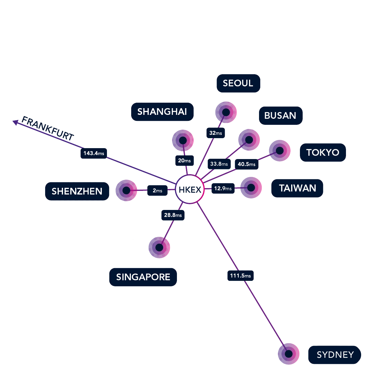 Connexus Infrastructure Services at HKEX Colocation Facility | IPC