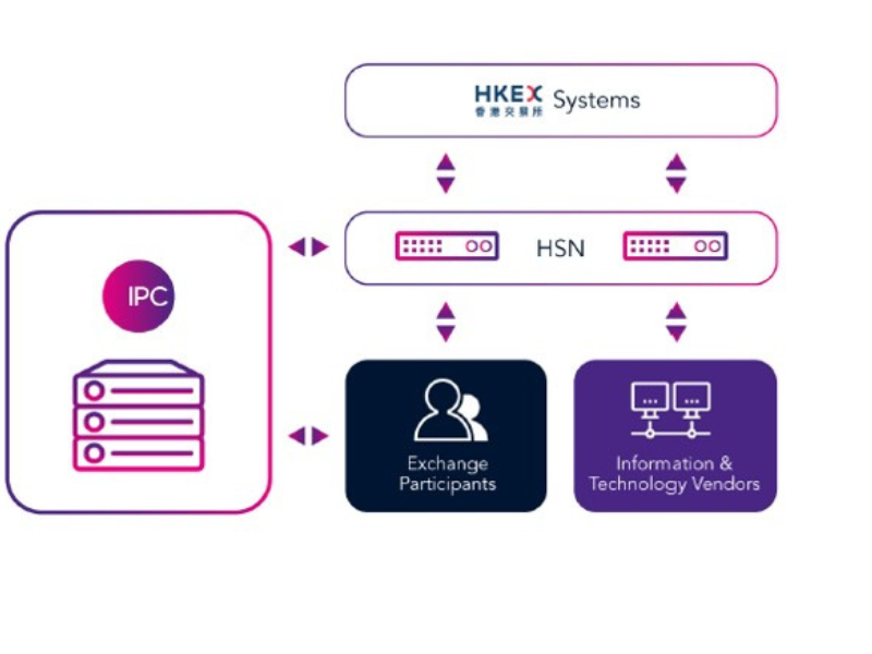 Connexus Infrastructure Services at HKEX Colocation Facility | IPC
