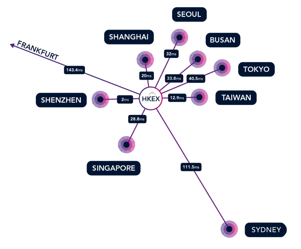 Connexus Infrastructure Services at HKEX Colocation Facility | IPC