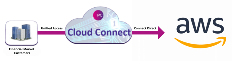 Cloud Connect Direct: IPC as AWS Partner | IPC