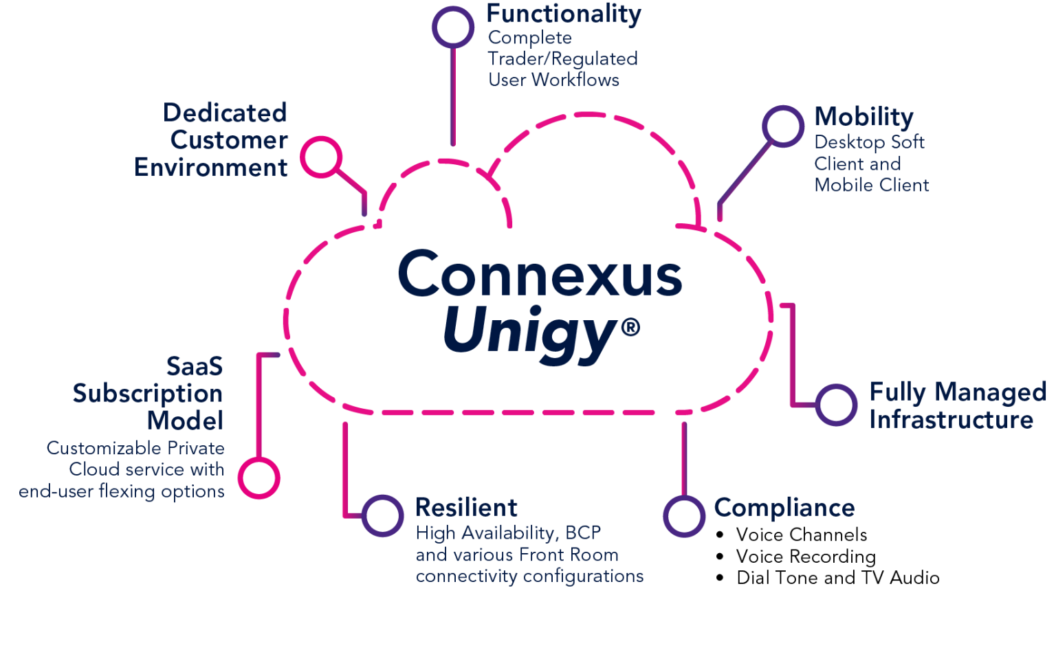 Connexus Unigy® Express | IPC